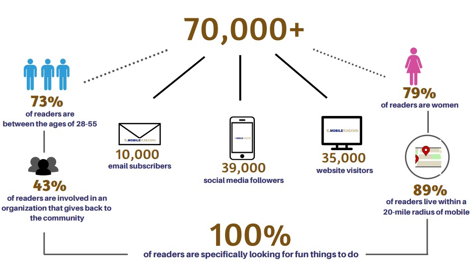 Sponsorships - The Mobile Rundown
